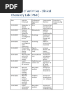 Daily QC Log Sheet Template | PDF