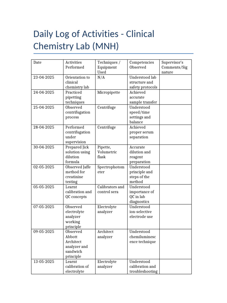 Clinical Chemistry Logbook MNH | PDF