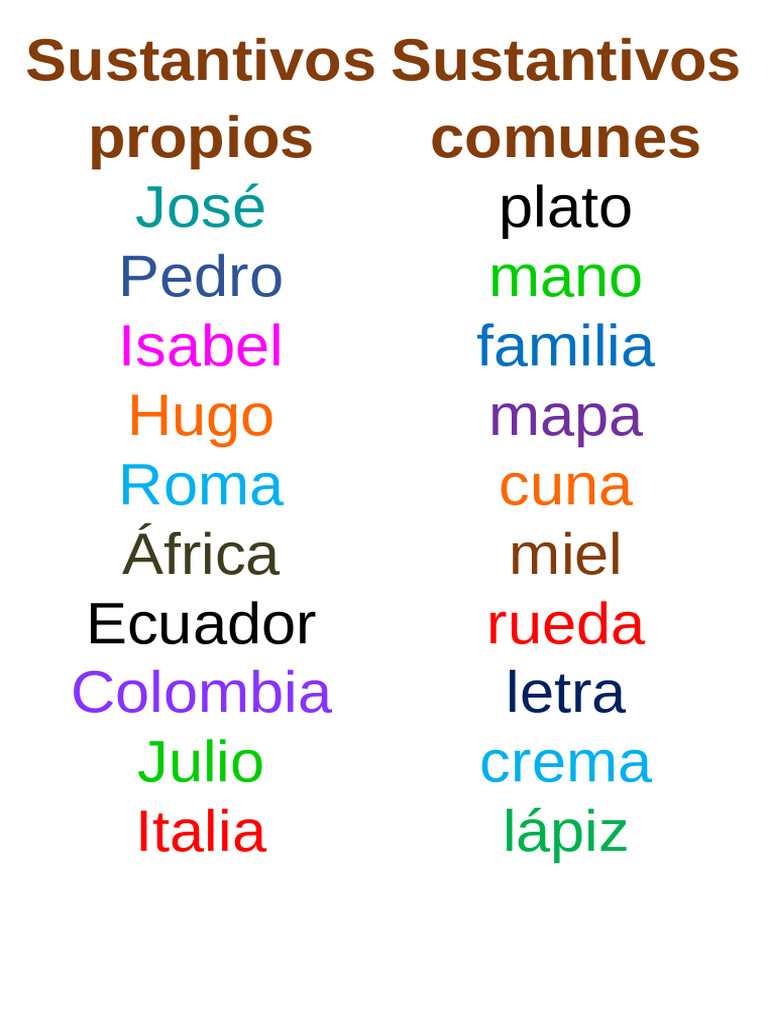 Sustantivos Propios | PDF