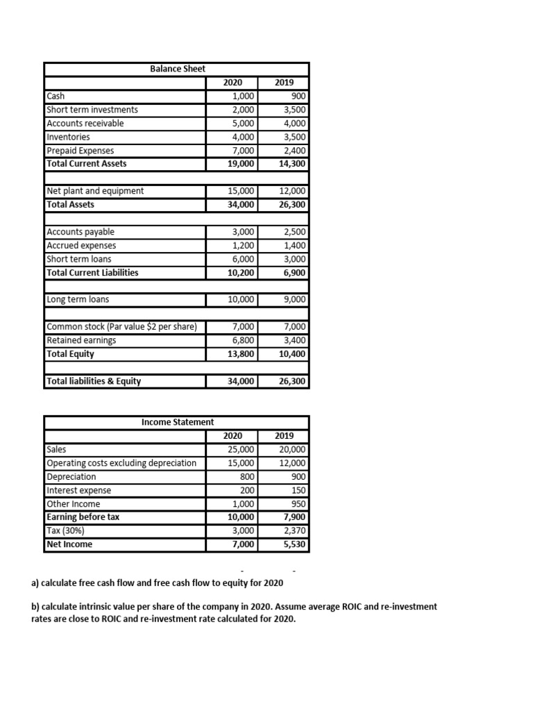Valuation Practice Question | PDF