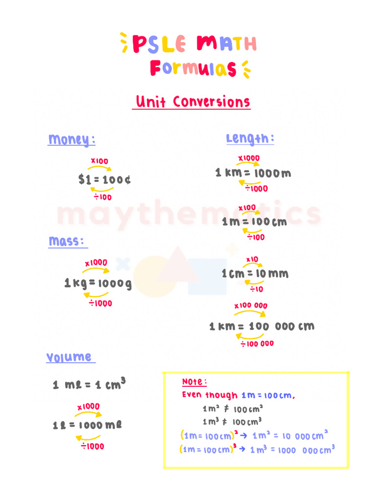 PSLE Maths Formula Reference Guide | PDF | Elementary Geometry ...