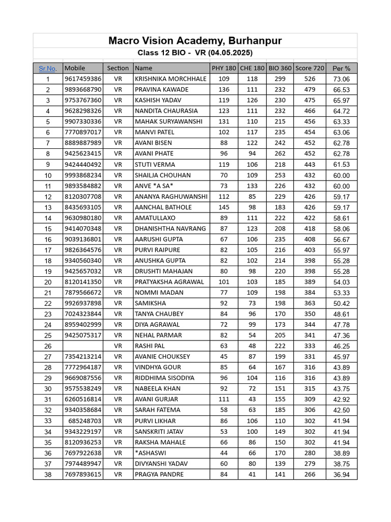 Class 12 Bio - VR (Girls) | PDF