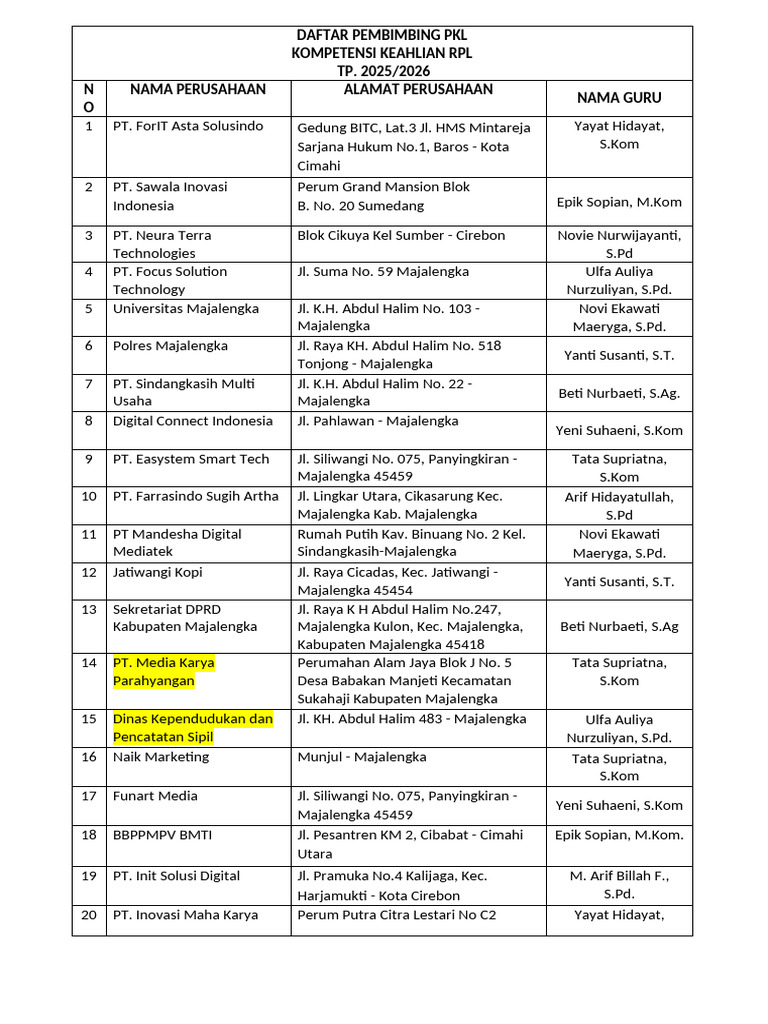 Daftar Pembimbing PKL 2025 | PDF