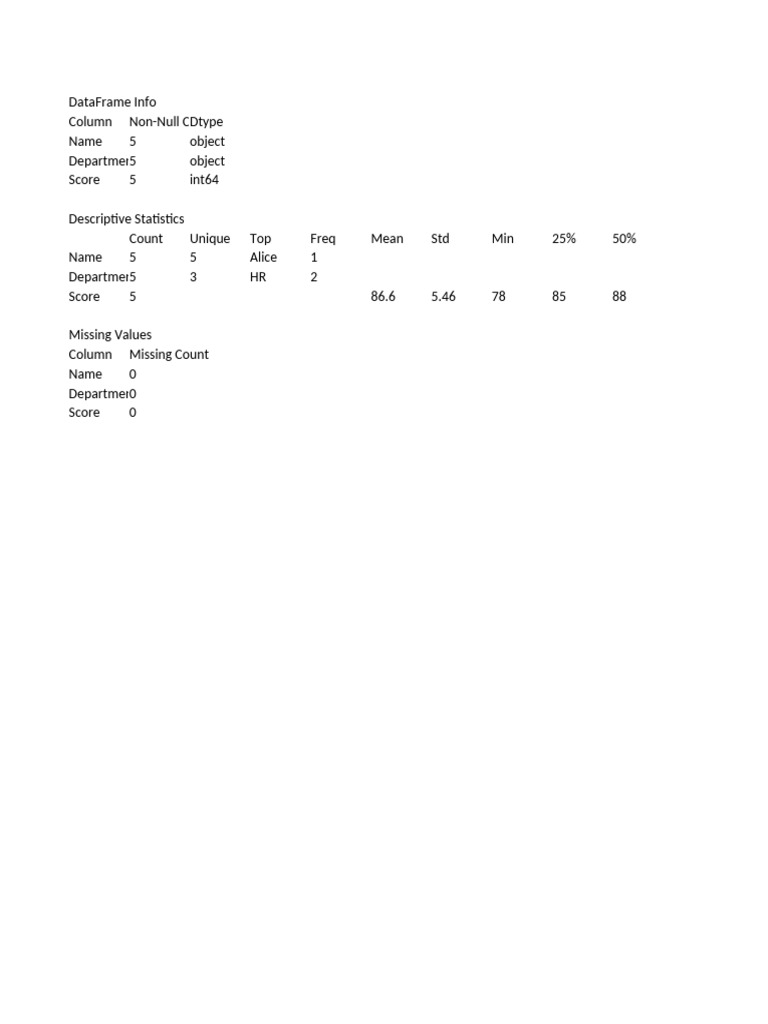 AI Report: DataFrame Overview | PDF