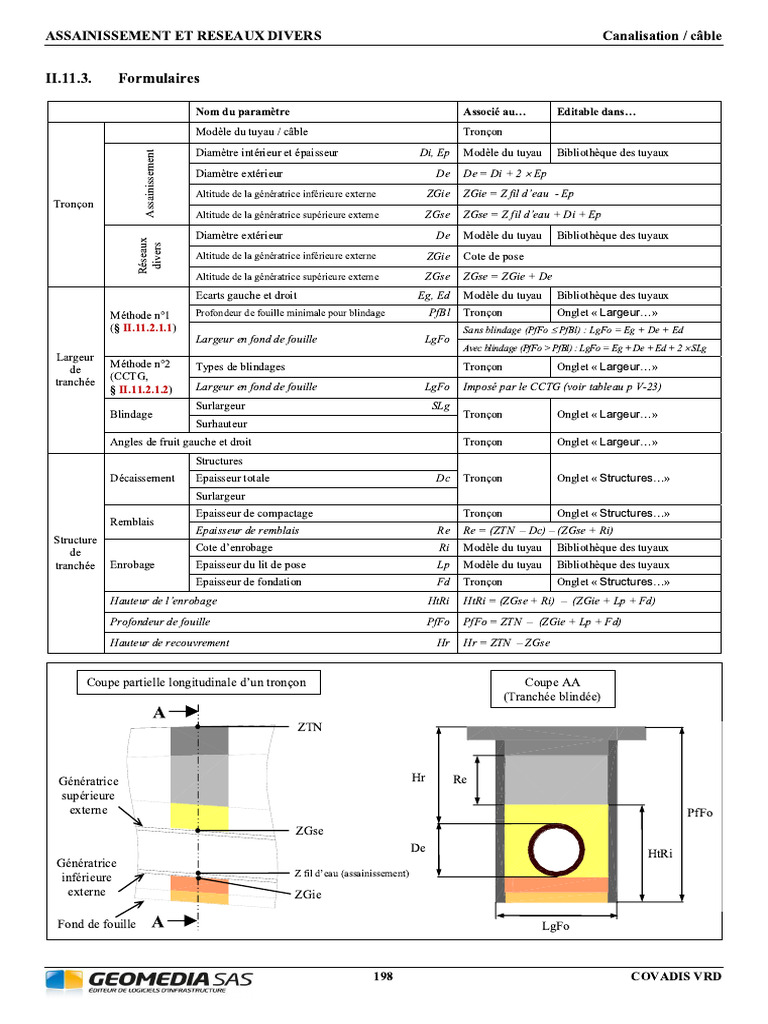 COVADIS Formules | PDF