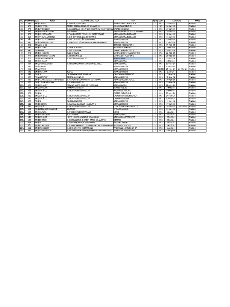 Peminjaman Sample 2024 | PDF