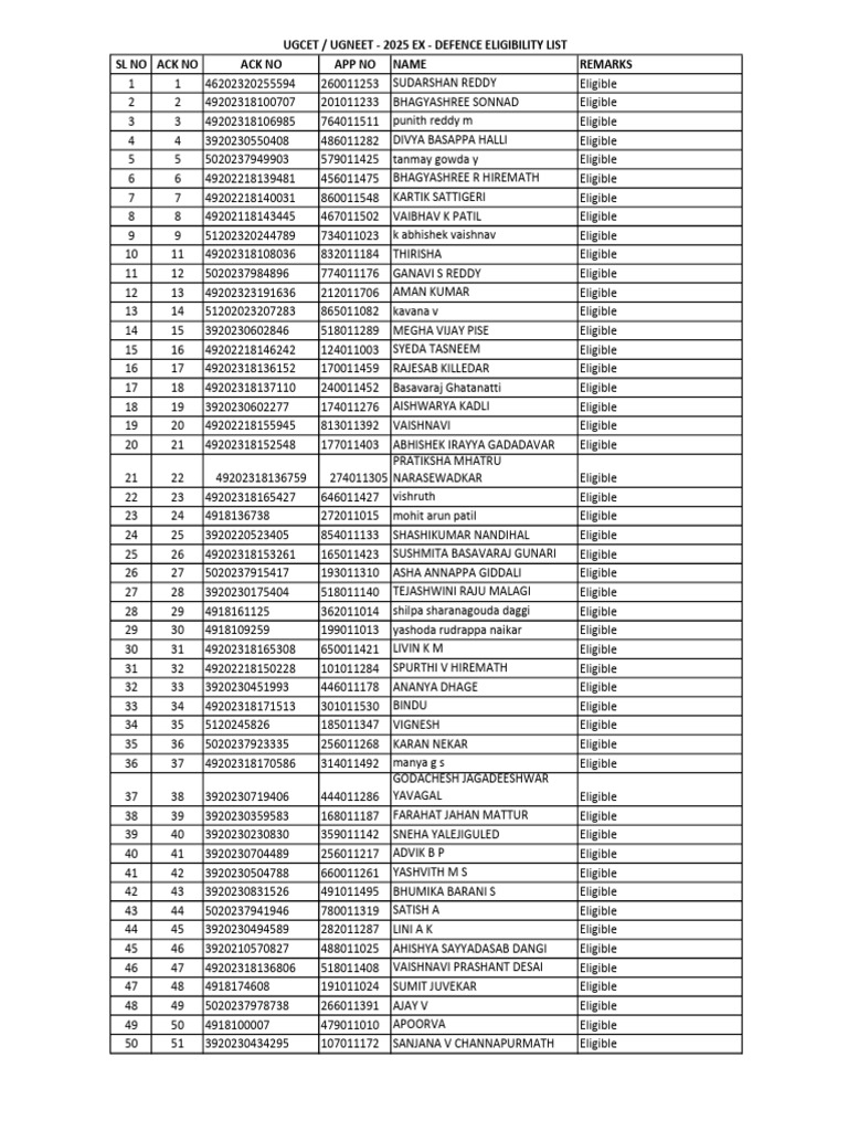Ex-Defence Eligible Ineligible List 2025kannada | PDF