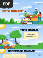 Peta Konsep Koding Dan KA | PDF