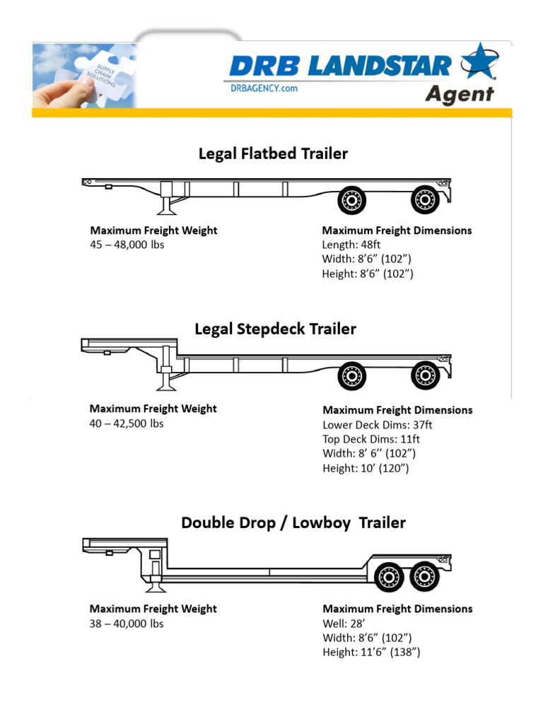 Open Platform Equipment | PDF