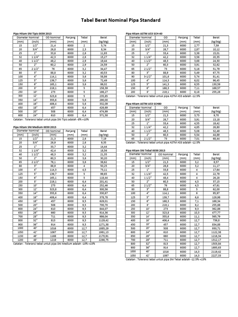 Tabel Berat Nominal Pipa Standard | PDF
