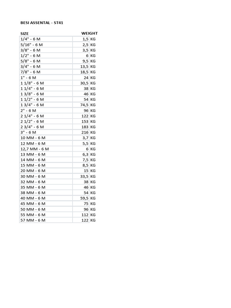 ST41 Steel Bar Specifications | PDF