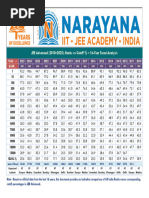 Engineering Graphics Module 1 KTU KERALA NOTES | PDF | Career And ...