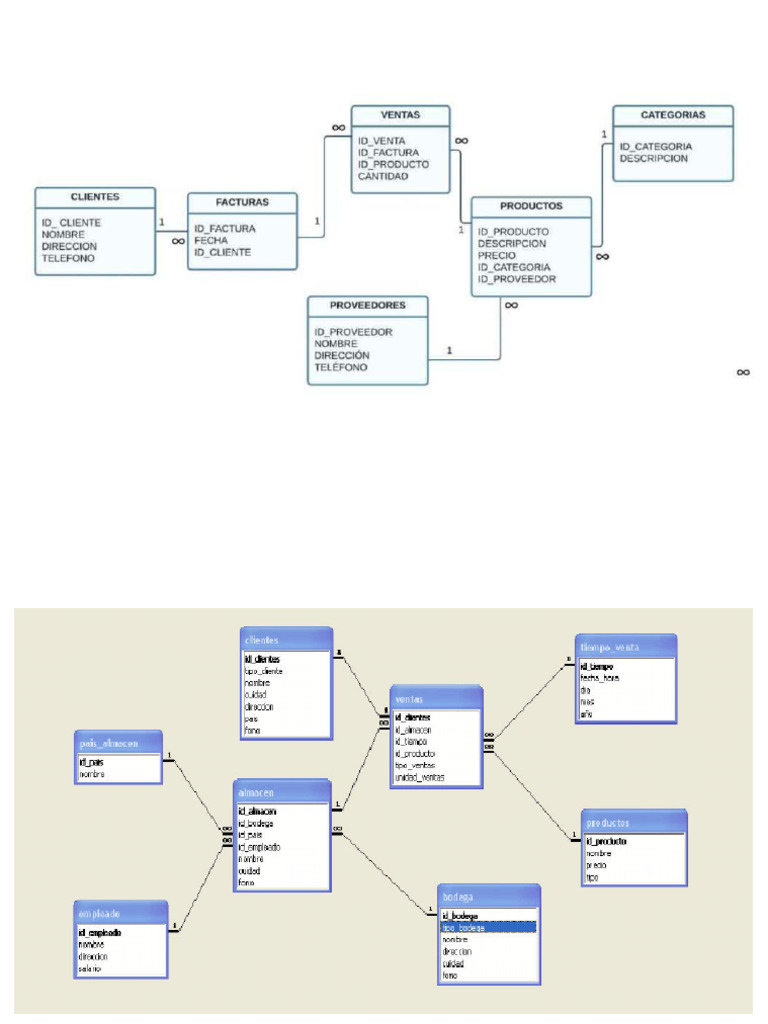Modelo Relacional | PDF