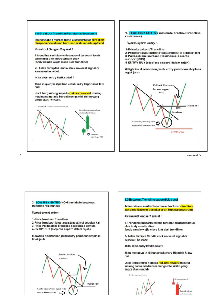 Trendline Breakout | PDF