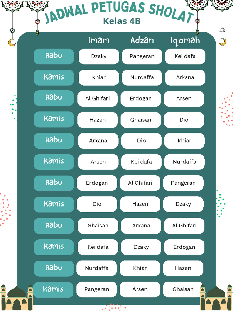 Ceklis Putih Kelas 4B | PDF
