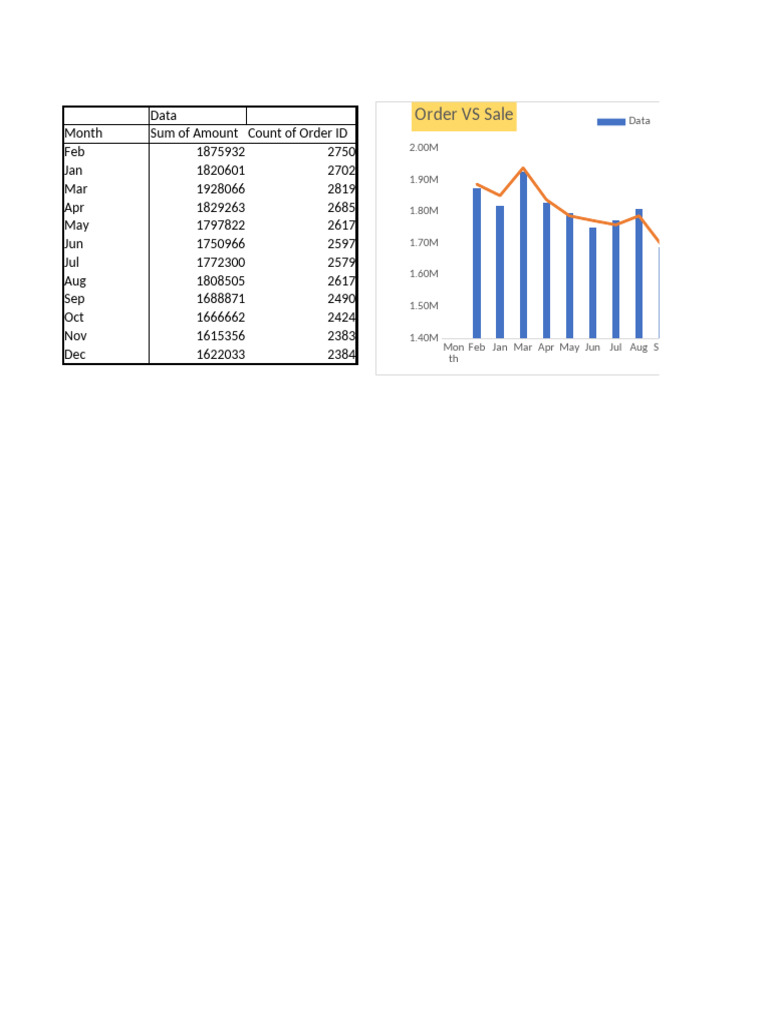 Vrinda Store Data Analysis Dashboard | PDF