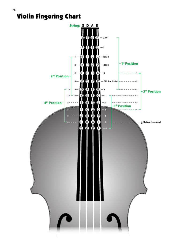 String Fingering Charts | PDF
