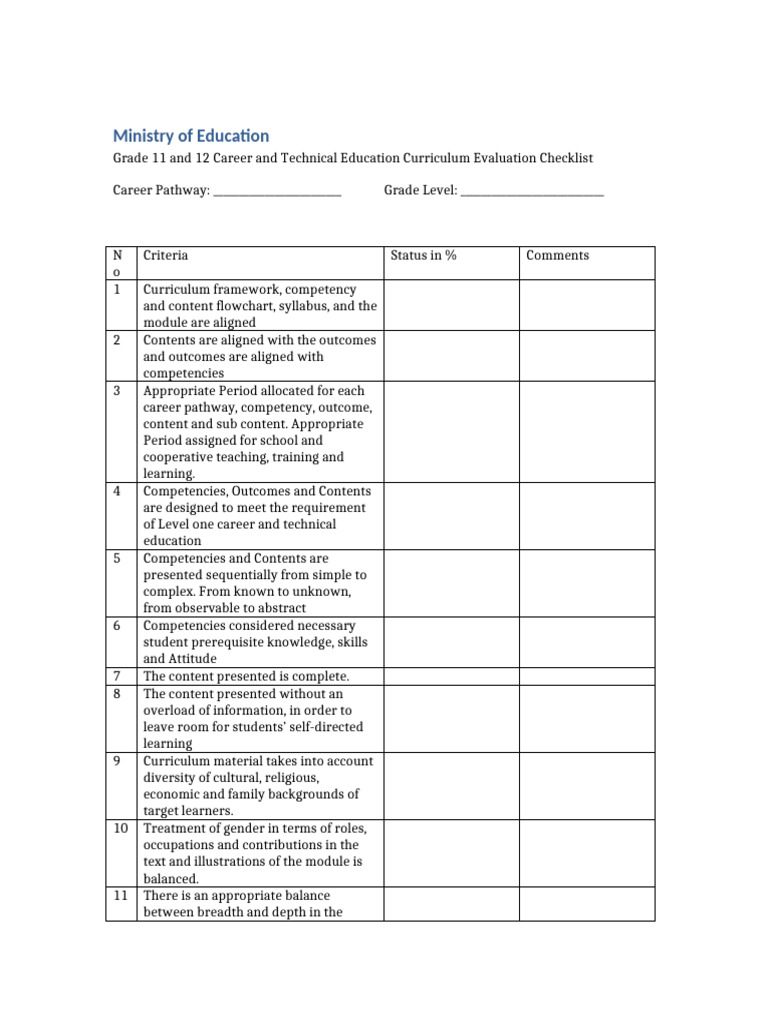 Curriculum Evaluation Checklist | PDF | Learning | Curriculum