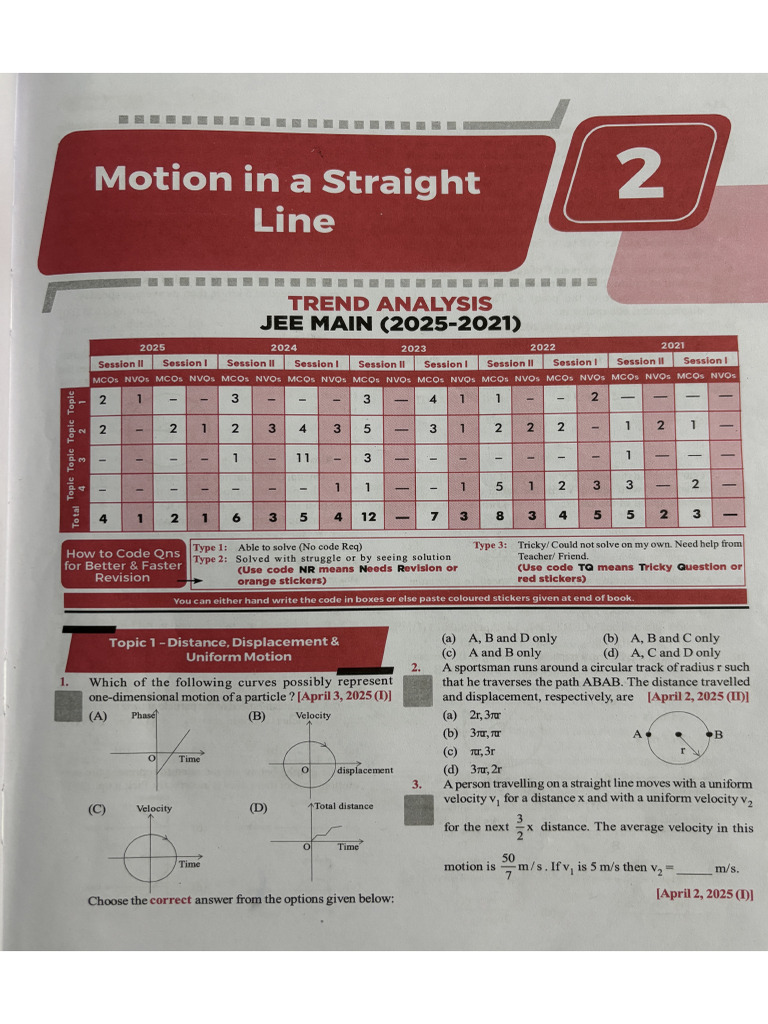 Kinematics 1-d PYQs, Part-1 | PDF