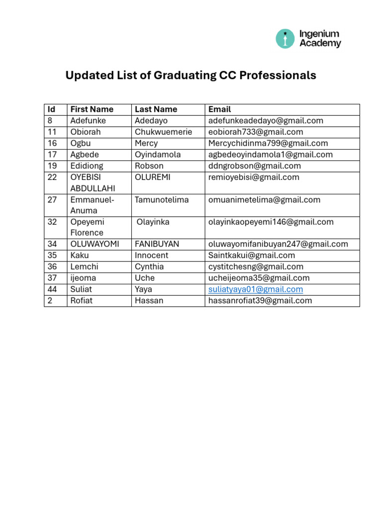 Updated List of Graduating CC Professionals | PDF