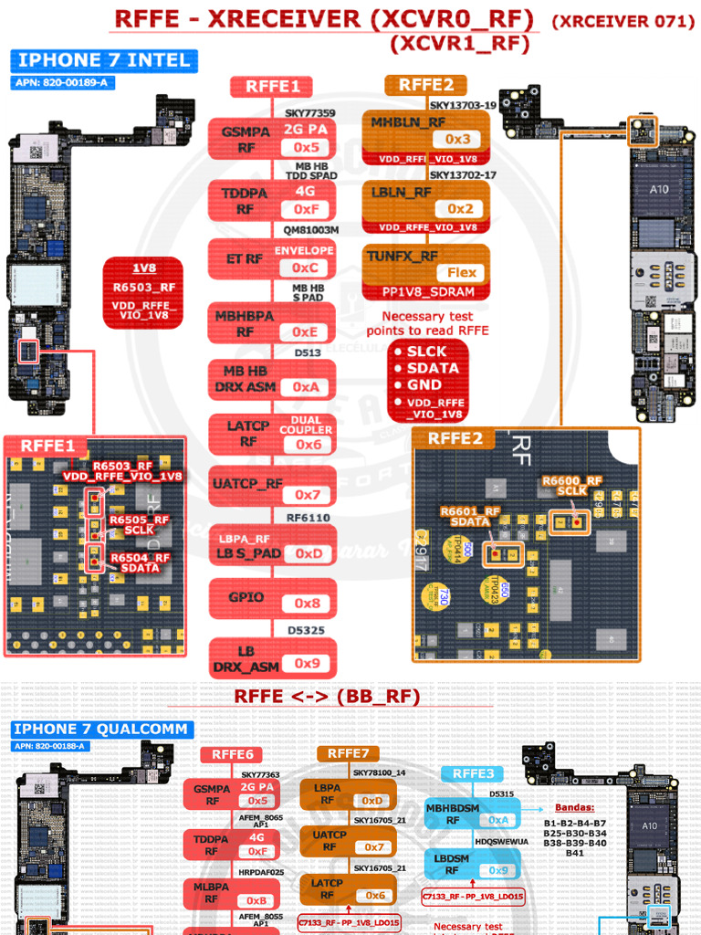 Rffe V1.06 Smartboard | PDF