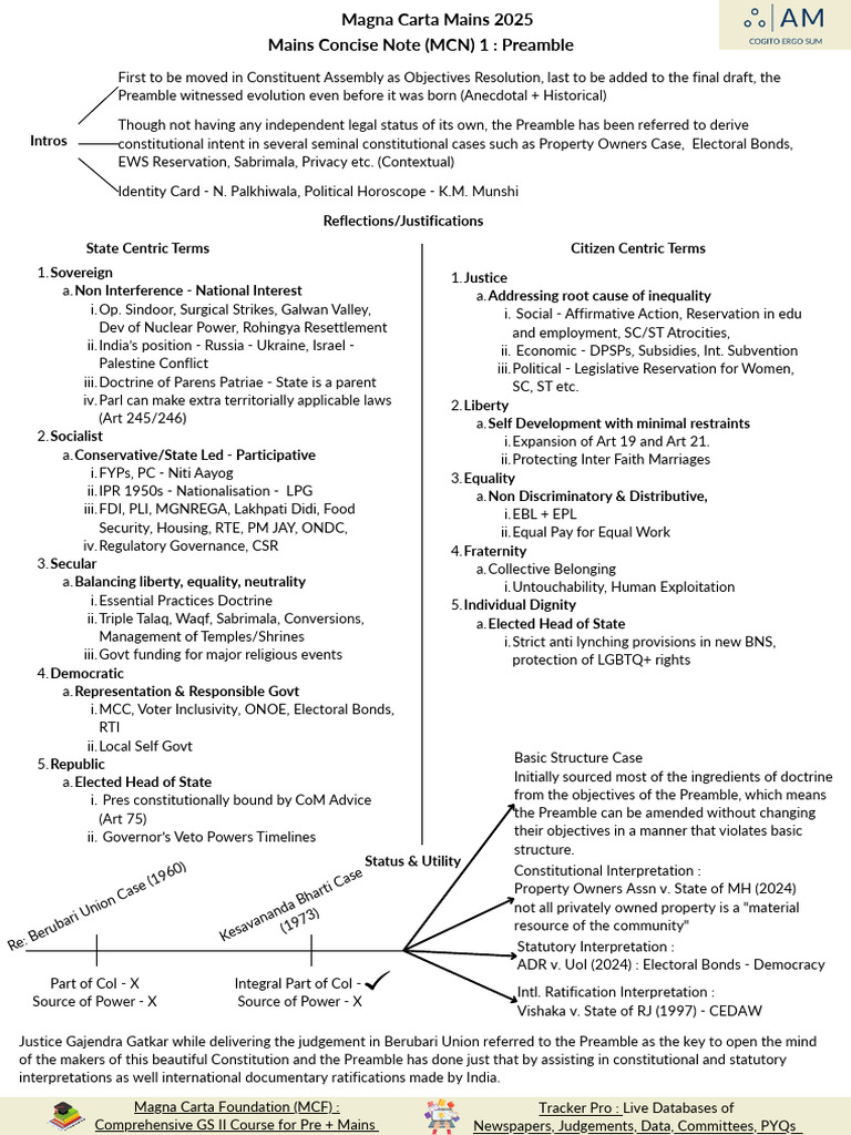 MCN All Merged | PDF | Constitution | Government