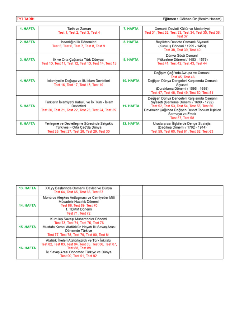 TYT Tarih | PDF