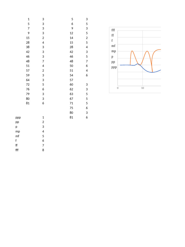 Grafic - Privighetoare | PDF