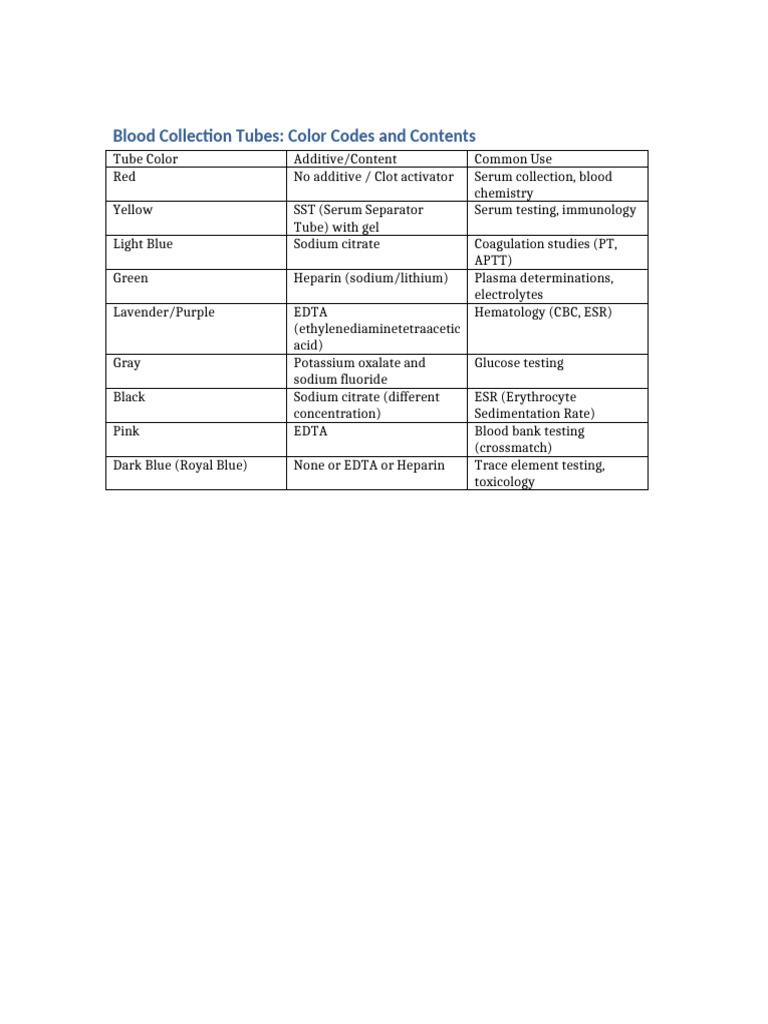 Blood Collection Tube Colors | PDF