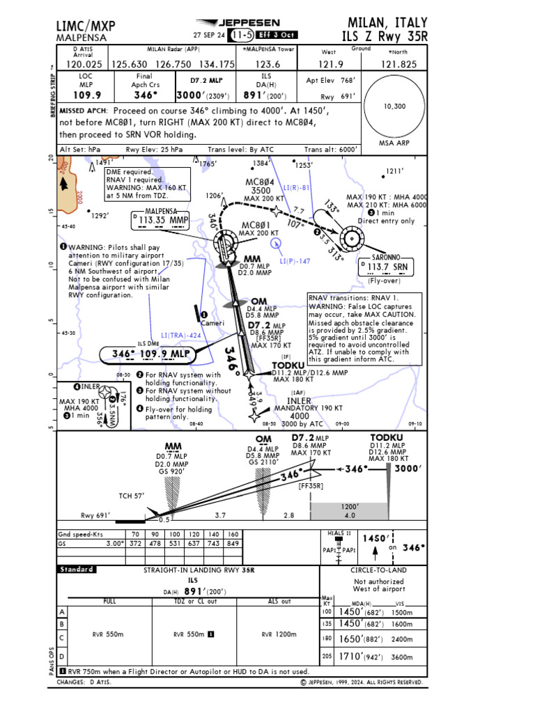 Milan Malpensa ILS Approach Charts | PDF | Navigation | Aircraft
