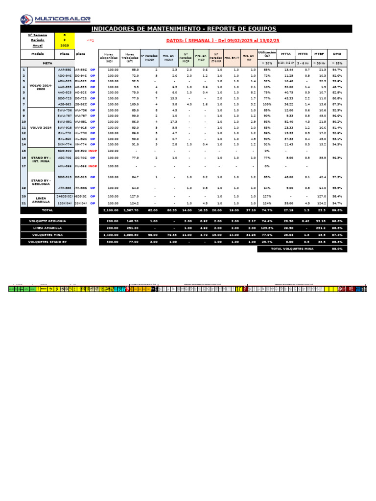 Performance MP - Lincuna v2 | PDF