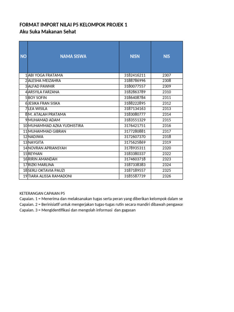 Format Import Nilai P5 Siswa | PDF