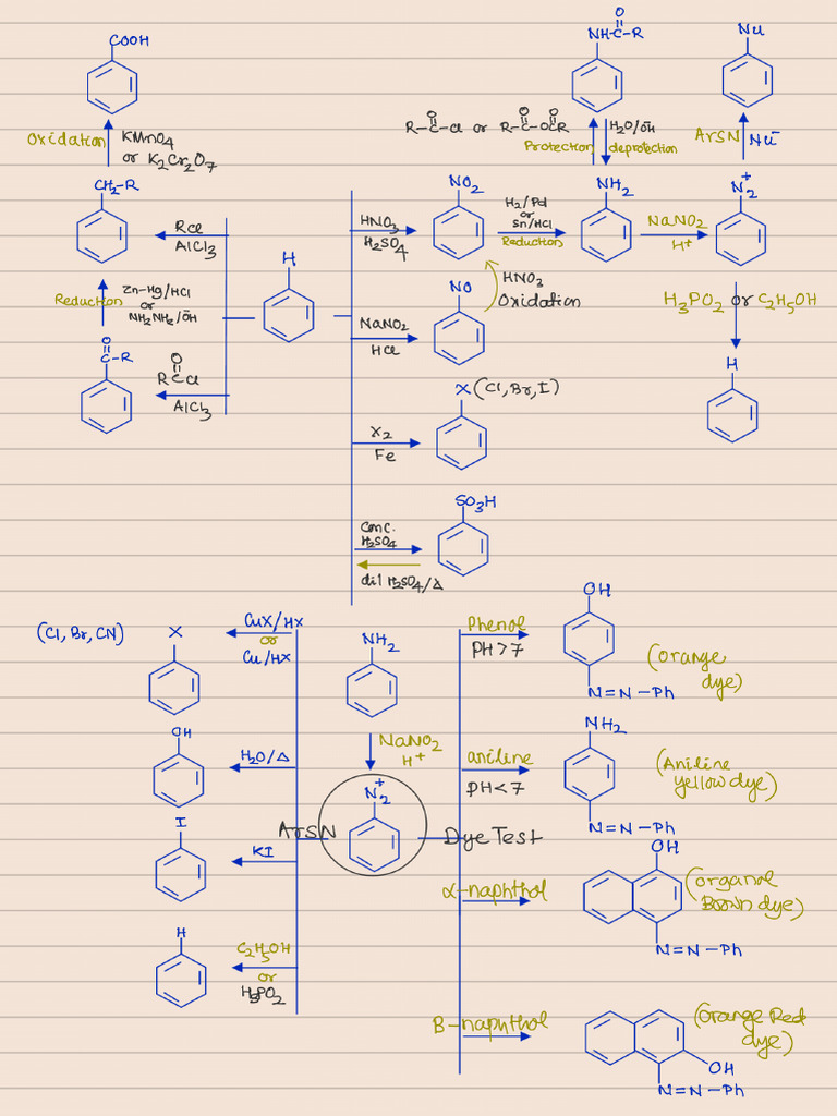 Aromatic Reaction Map - 250703 - 142914 | PDF