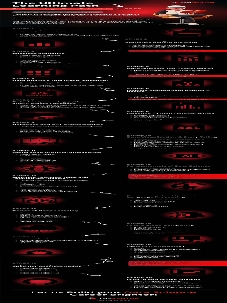 DS + GenAI The Ultimate Learning Path | PDF