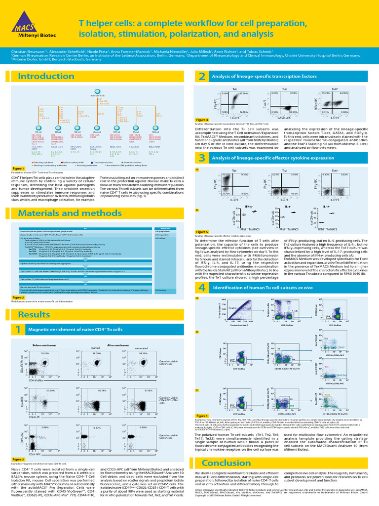 Miltenyi Biotec Poster AACR 2014 T Helper Cell | PDF | T Helper Cell | Interleukin 10