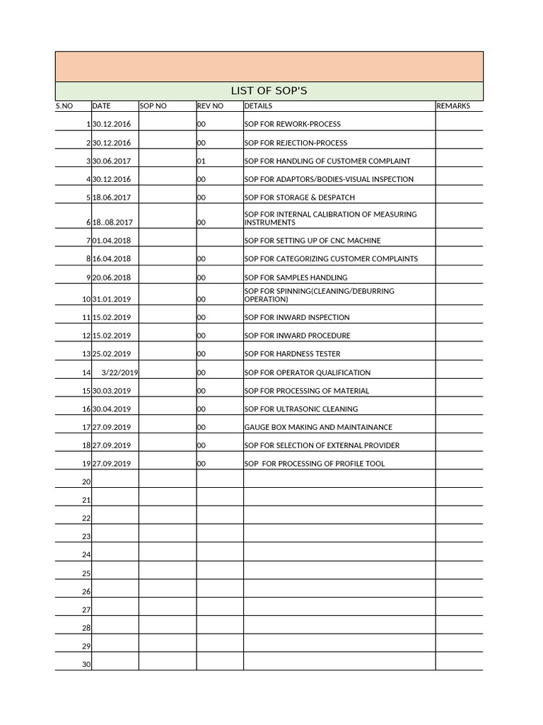 SOP Index and Examples List | PDF