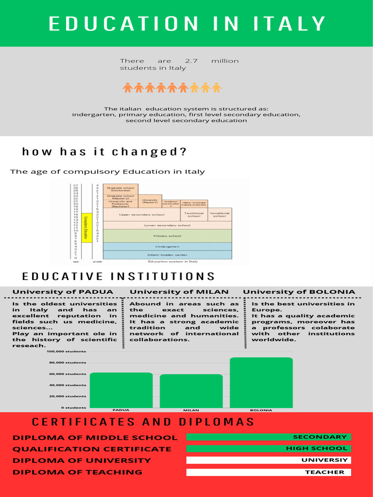 Overview of Education in Italy | PDF