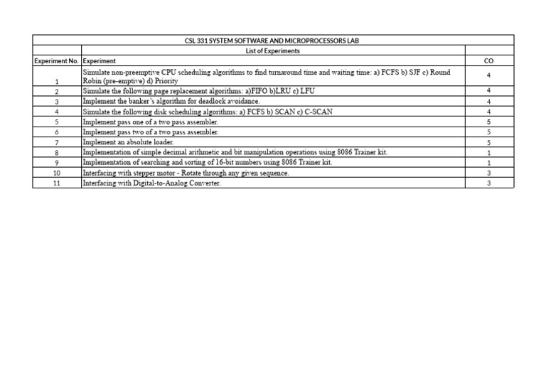 List of Experiments - CSL 331 (1) .XLSX - Sheet1 | PDF