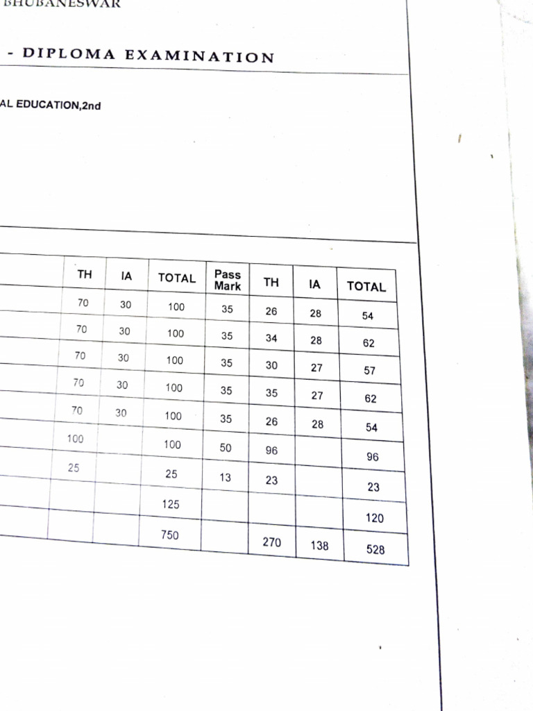 Diploma Examination Marksheet 2016 | PDF | Engineering | Vocational ...
