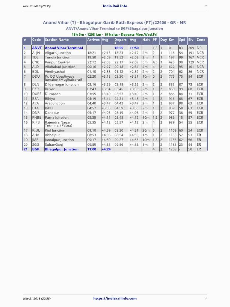 IRI-22406-Anand Vihar (T) - Bhagalpur Garib Rath Express (PT) | PDF | Rail Transport | Railway ...