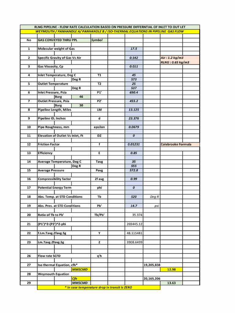 Weymouth Pressure Loss Calc Simplified | PDF