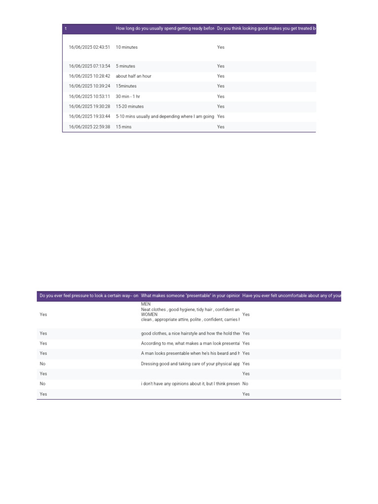 Untitled Form (Responses) - Form Responses 1 | PDF | Human Appearance