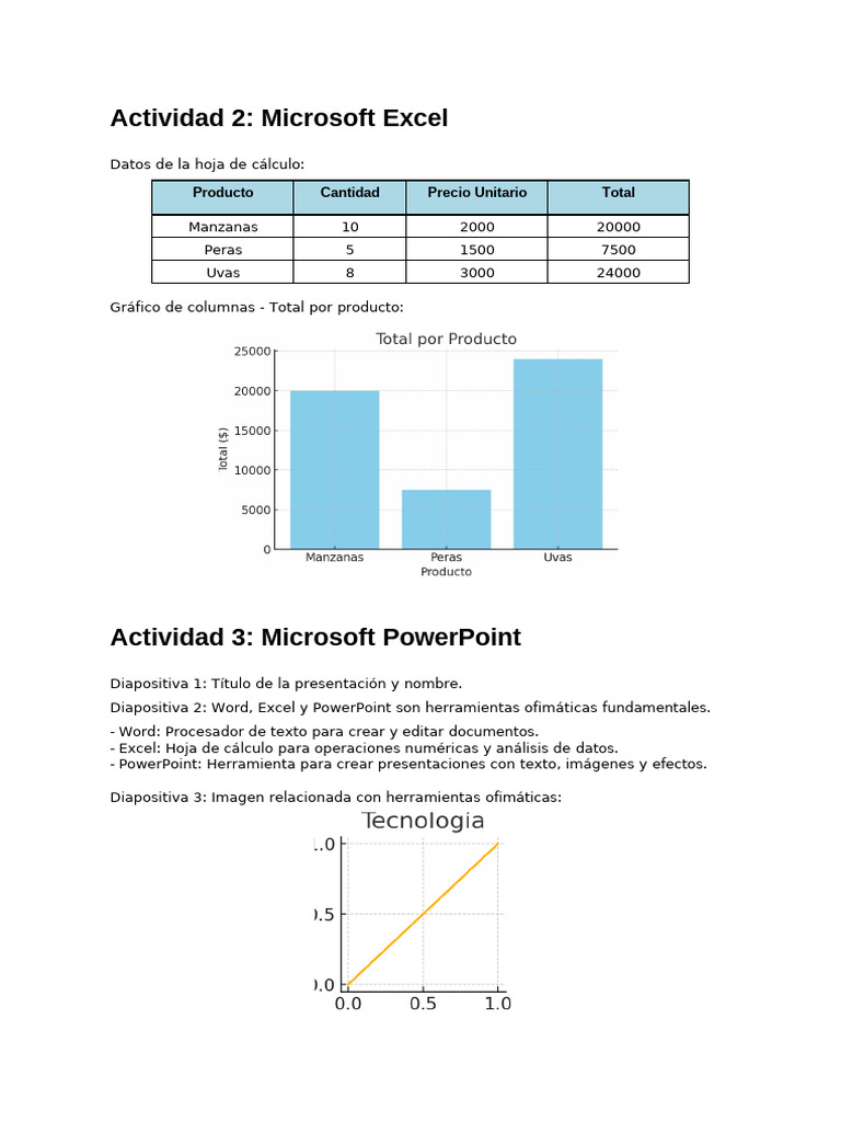 Ejercicio Excel PowerPoint Nayeli Claro | PDF