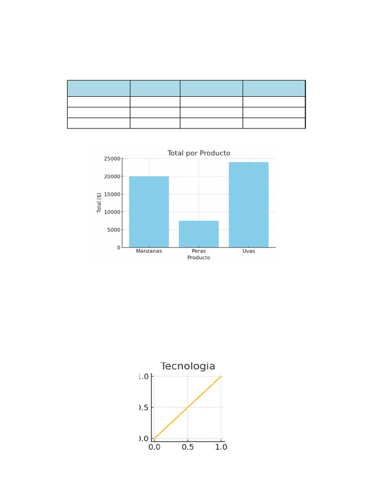 Ejercicio Excel PowerPoint Nayeli Claro | PDF