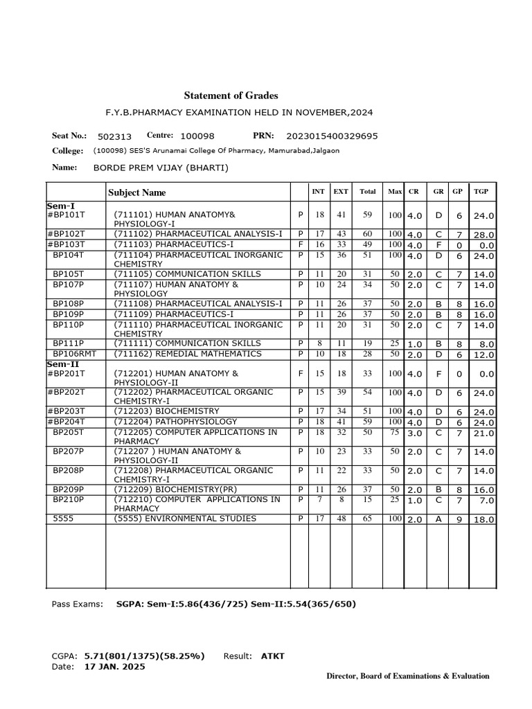 First Year B Pharmacy Result November 2024 | PDF | Pharmacy | Pharmacology