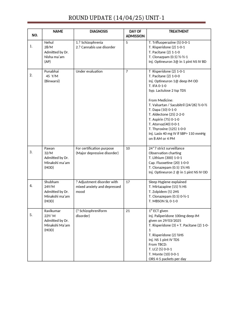 14.04.2025 MNP Round Update | PDF | Abnormal Psychology | Human Diseases And Disorders