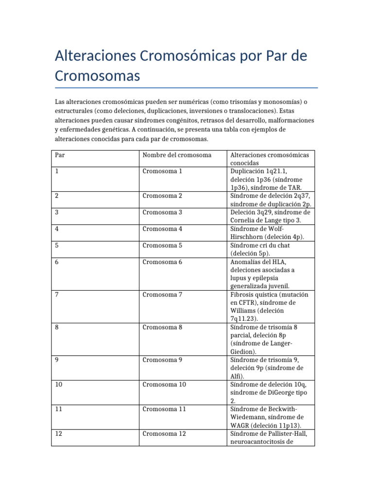 Alteraciones Cromosómicas Por Par | PDF | Deleción (Genética) | Nucleo celular