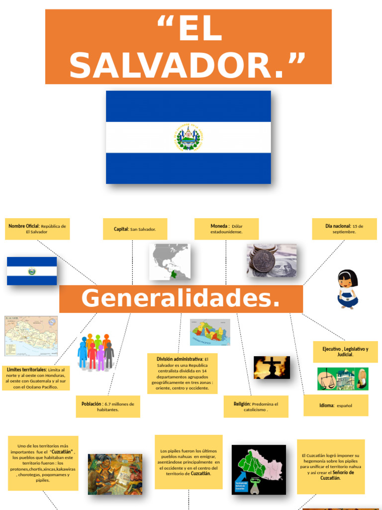 El Salvador | PDF | El Salvador | America latina
