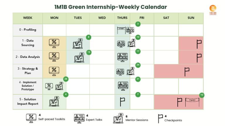 1M1B Green Internship Weekly Schedule | PDF