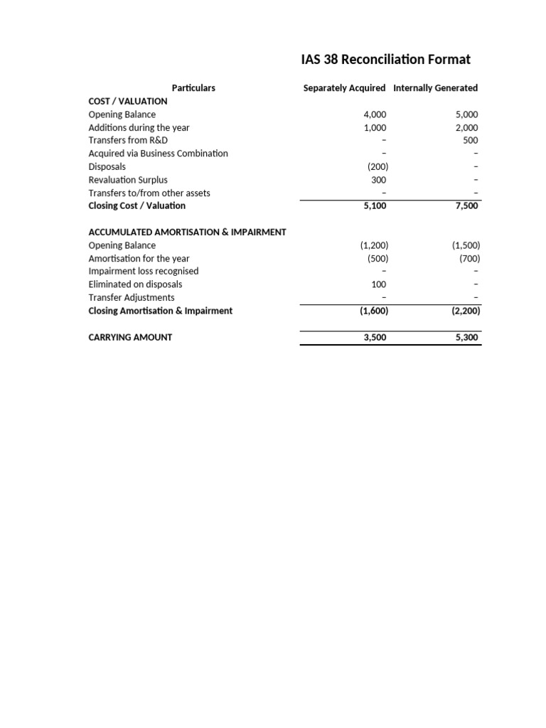 Reconciliation Format | PDF